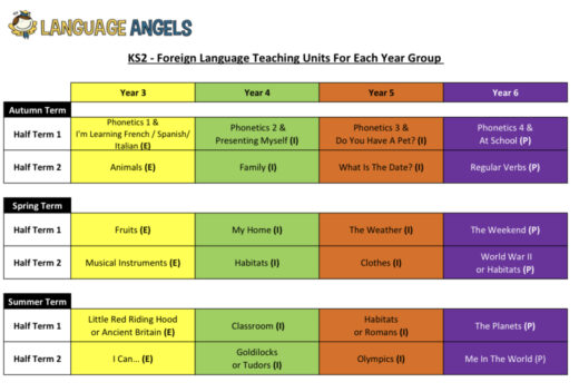 Modern Foreign Languages | Leamington Community Primary School